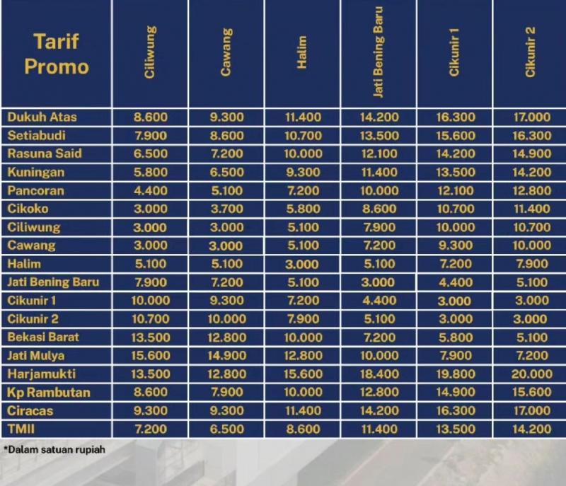 Tarif LRT Jabodebek Terbaru untuk Setiap Stasiun, Cek di Sini! Tarif LRT Jabodebek Terbaru untuk Setiap Stasiun, Cek di Sini!